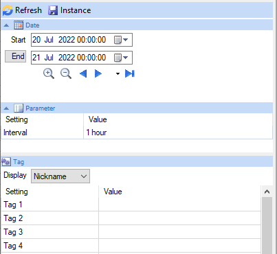How do On-Demand reports work?