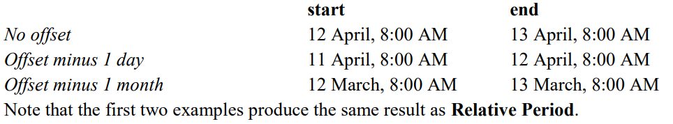 How can I customize the Time Period of my history group?