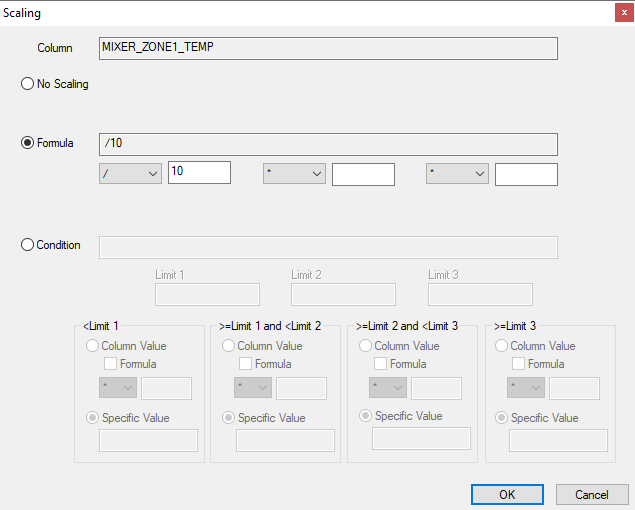 How to use Scaling in historical reports?