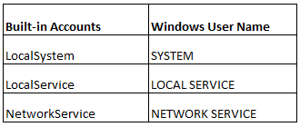 Err010: Failed to open file ... _File_XDB.Open